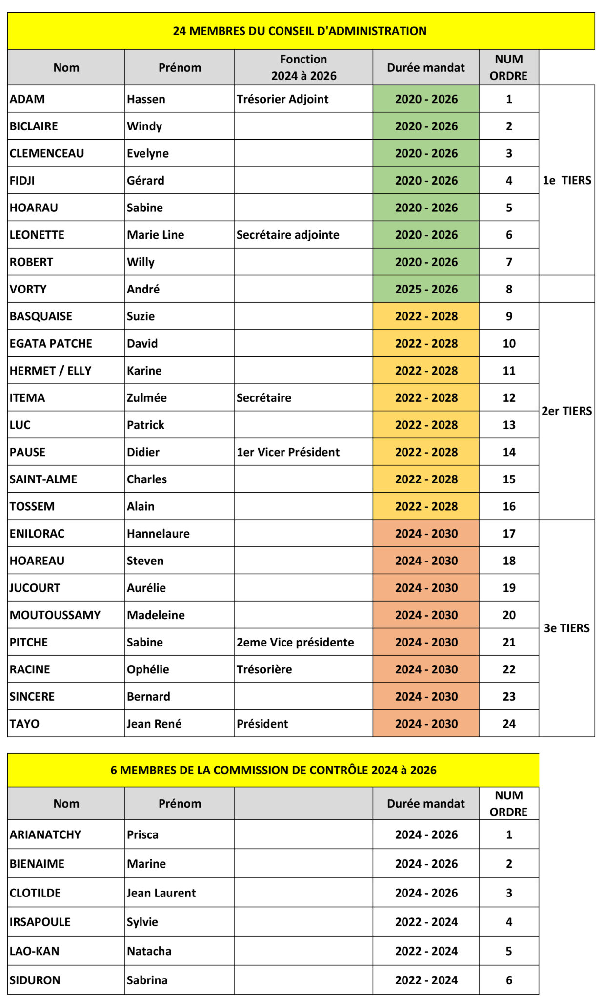 Conseil d’administration – COS de Saint-Paul